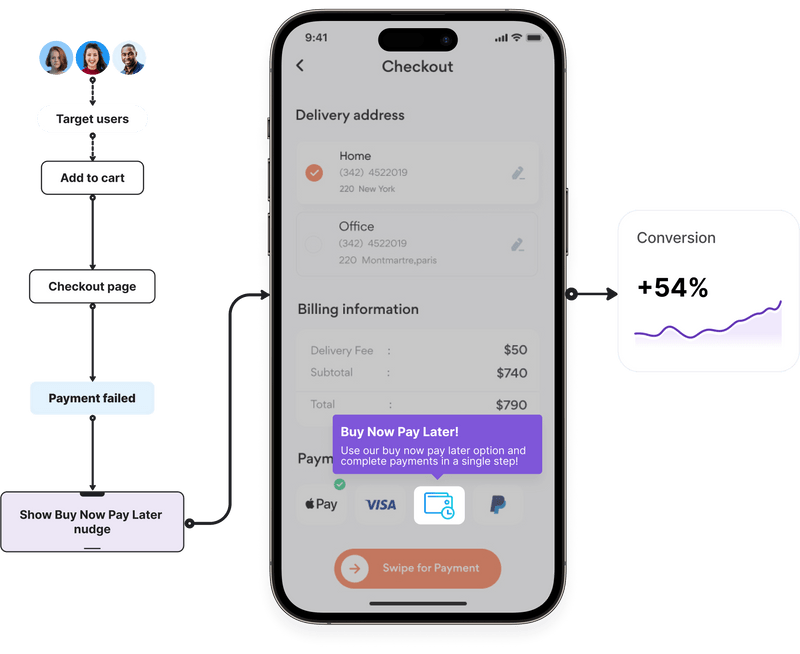 In-App Adoption Platform | Plotline